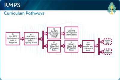 RMPS – Williamwood High School