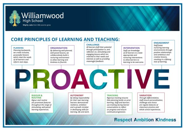 Learning and Teaching – Williamwood High School