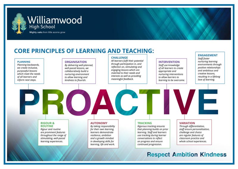 Learning and Teaching – Williamwood High School