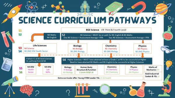 Science – Williamwood High School
